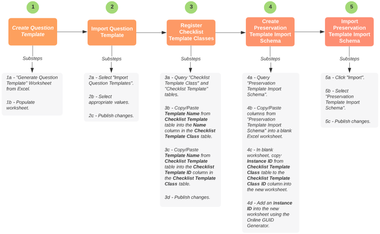 Preservation Plan Setup Overview
