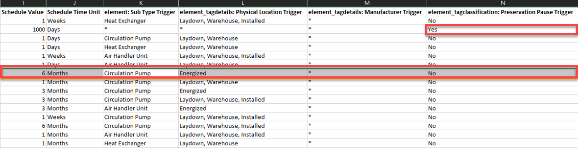 Preservation Template