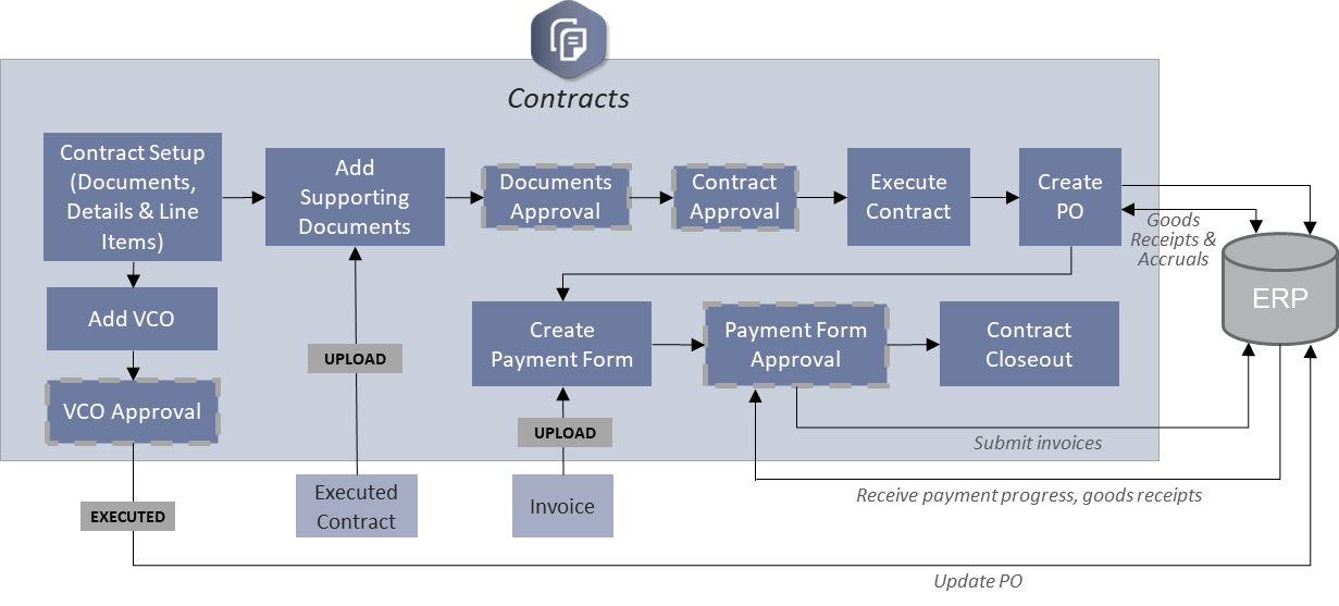 InEight Contract Overview