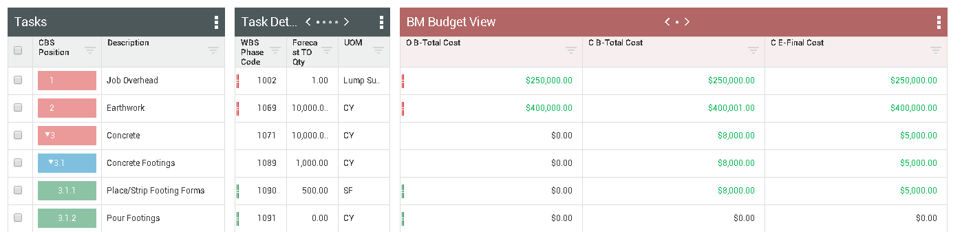 Progress Measurement Overview