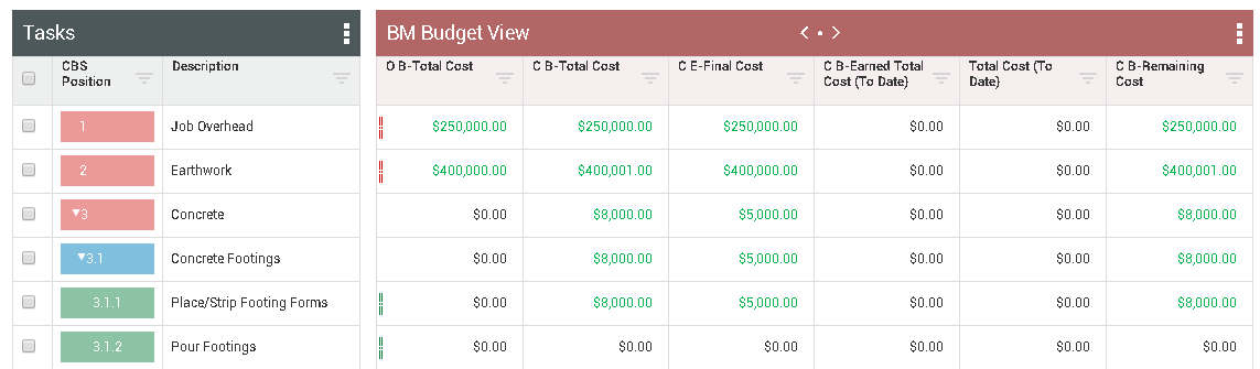 Progress Measurement Overview
