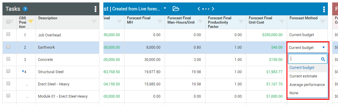 Forecast Methods