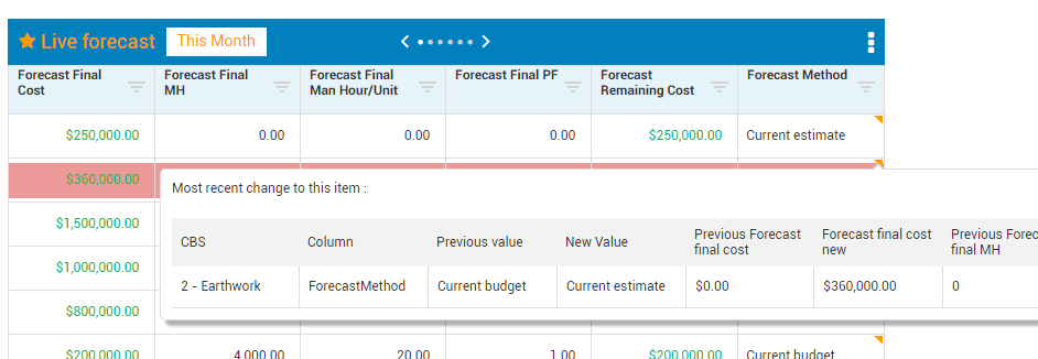 Manual Forecasting
