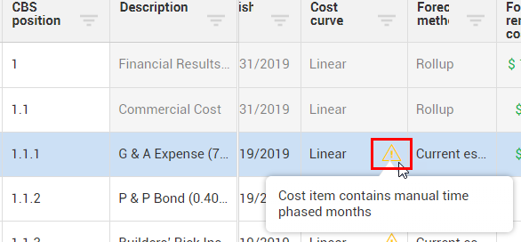 Time Phased Forecasting