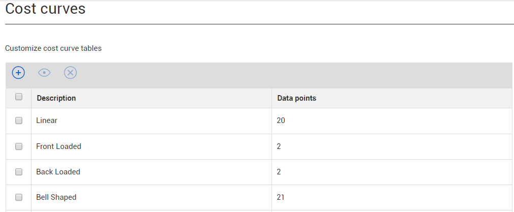 Time Phased Forecasting