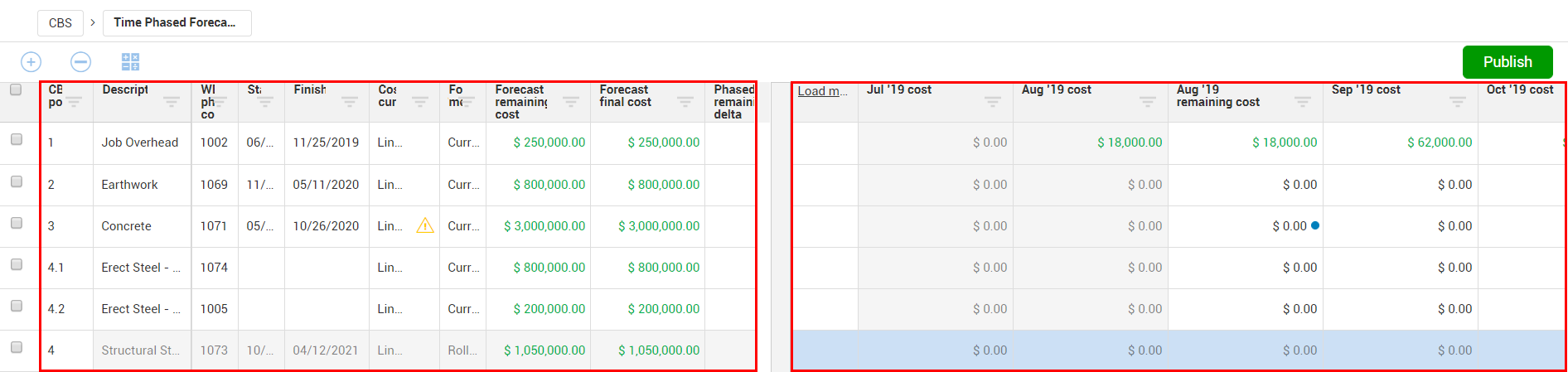 Time Phased Forecasting