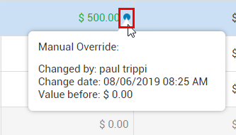 Time Phased Forecasting