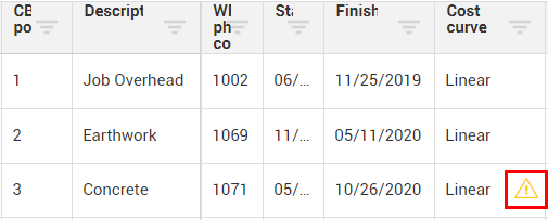 Time Phased Forecasting