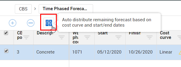Time Phased Forecasting