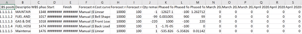 Time Phased Forecasting