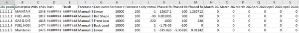Time Phased Forecasting