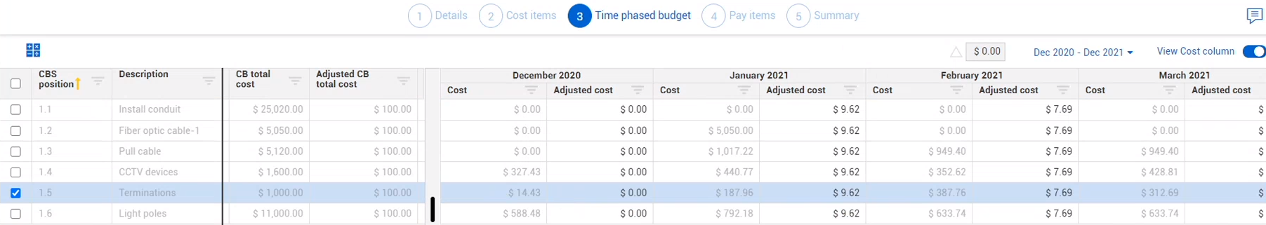 Time phased budget