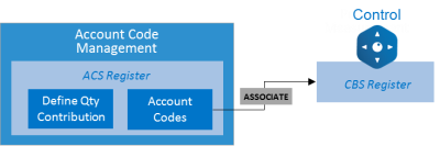 InEight Control Overview