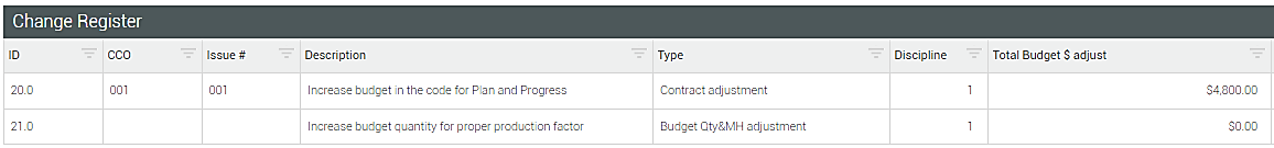 InEight Control Overview
