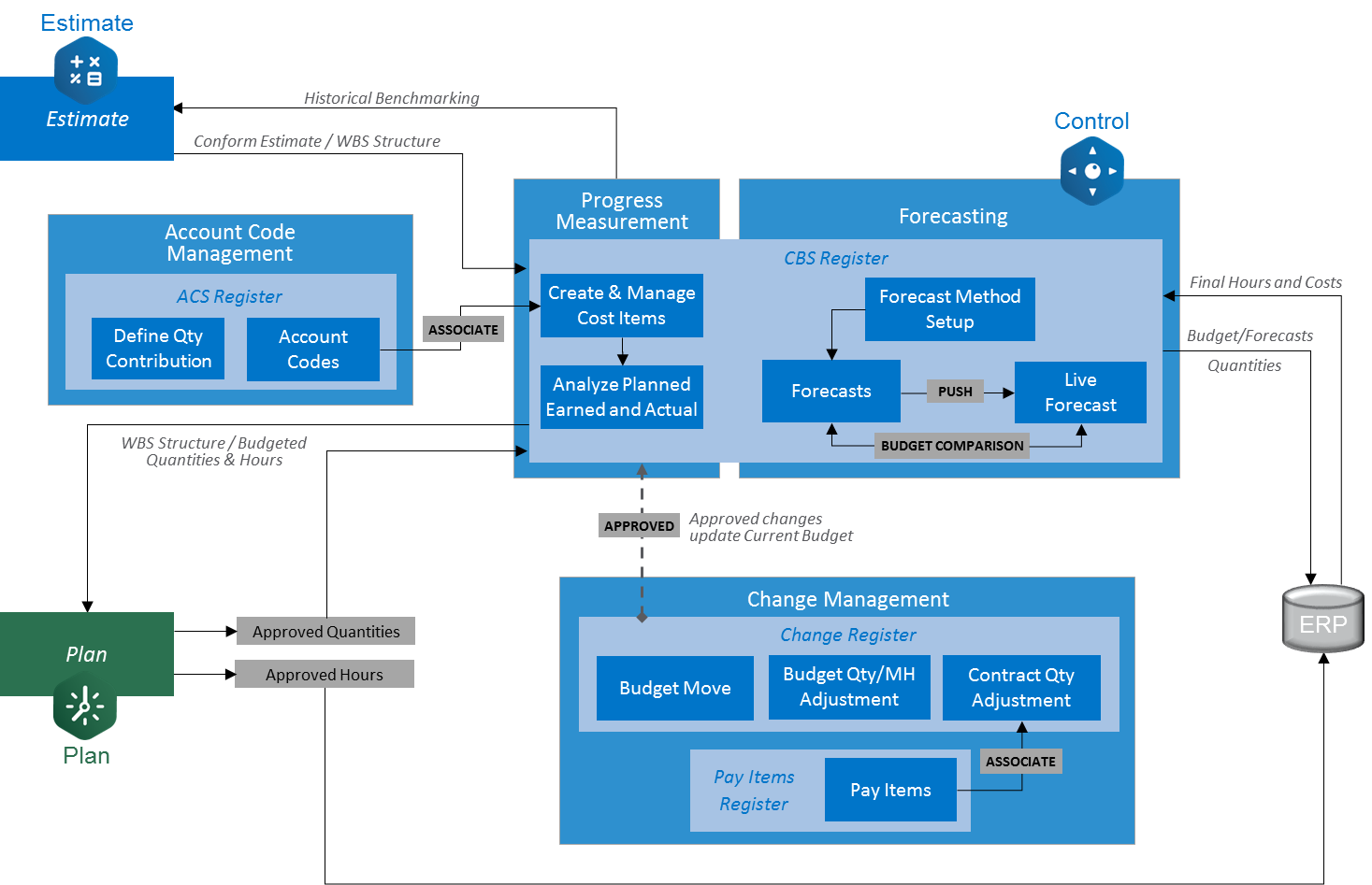 InEight Control Overview