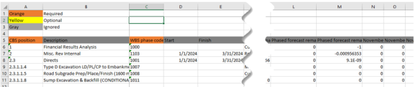 Time Phased Forecasting