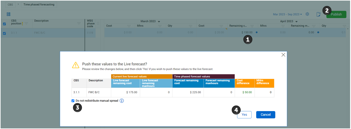 Time Phased Forecasting