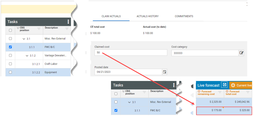 Time Phased Forecasting