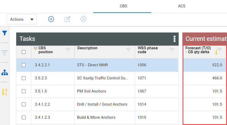 Progress Measurement Overview