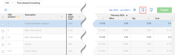 Time Phased Forecasting