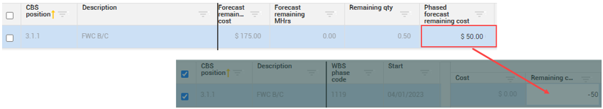 Time Phased Forecasting