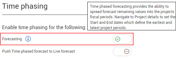 Time Phased Forecasting
