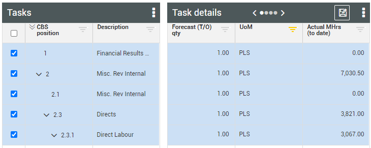 Time Phased Forecasting