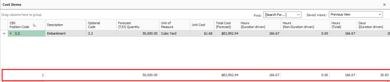 Work Breakdown Structures