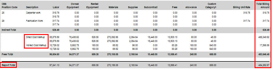 Billing Rates Reports Overview