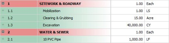 Cost Breakdown Structures