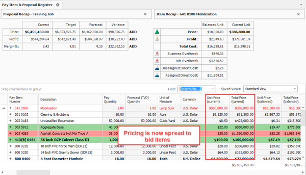 Overview of the Estimating Process