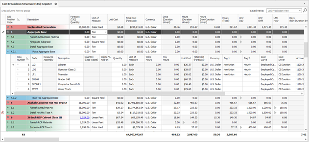 Zero Production Values