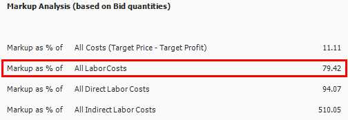 Cost Estimate Audit/Review