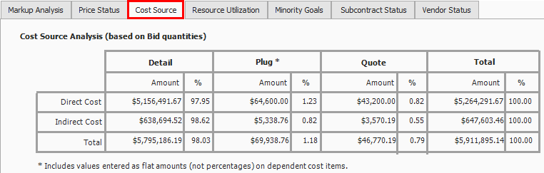 Cost Estimate Audit/Review