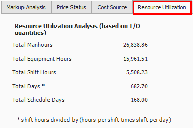 Cost Estimate Audit/Review