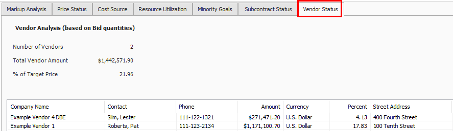 Cost Estimate Audit/Review