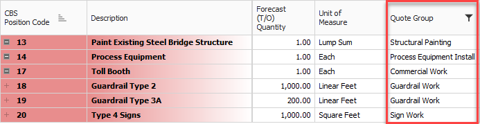 Quote Management Overview