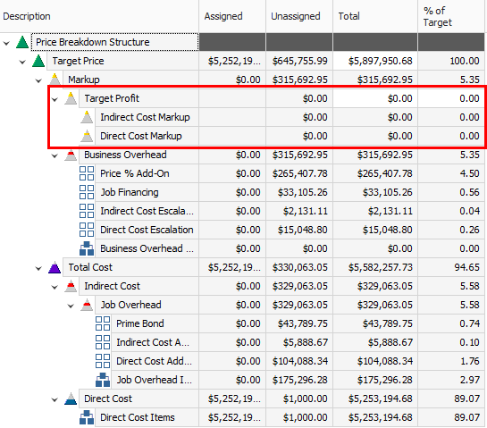 Overview of the Estimating Process