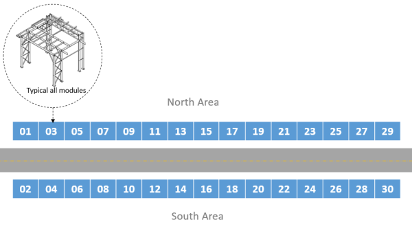 Work Package Management Overview