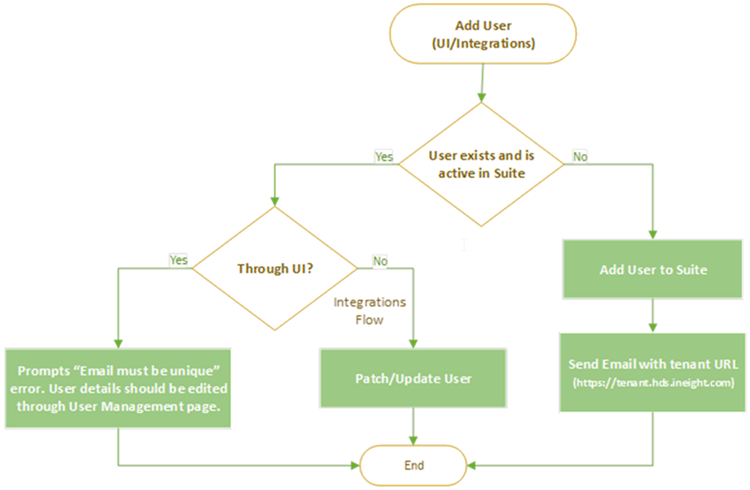 InEight Platform Release Notes