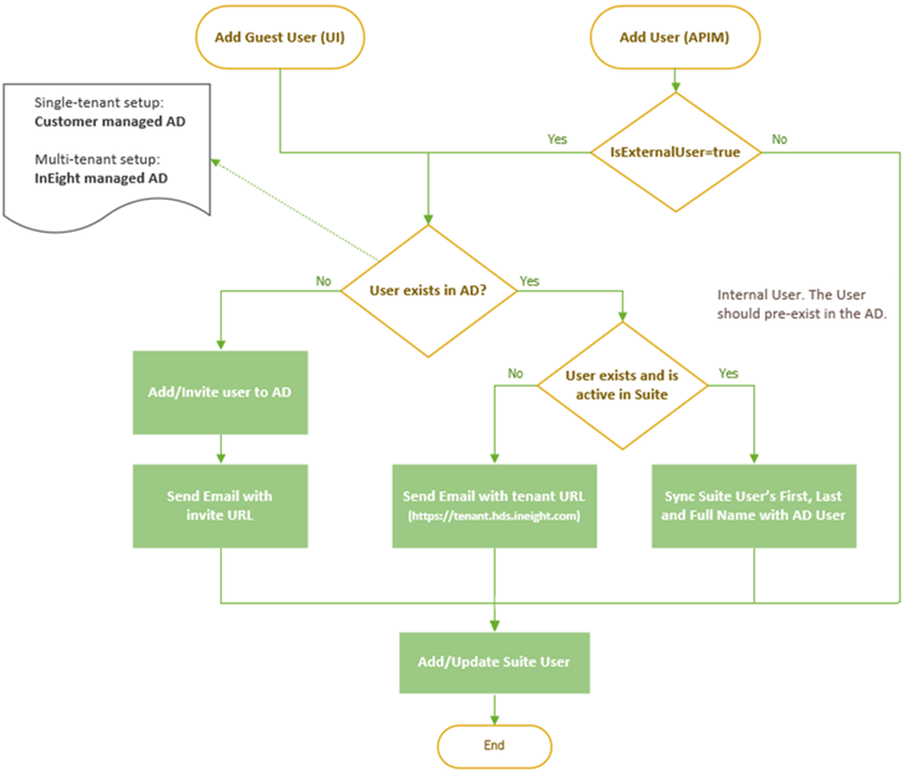 InEight Platform Release Notes