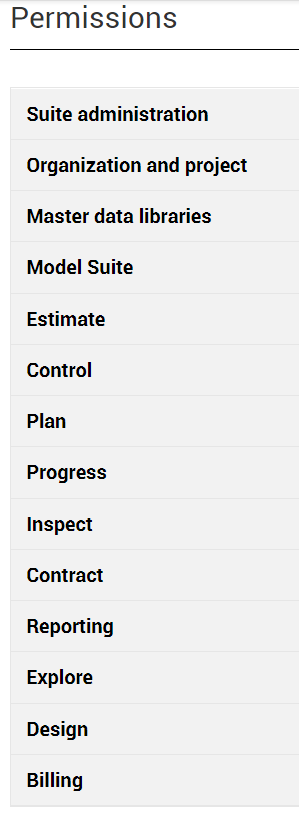 Roles and Permissions