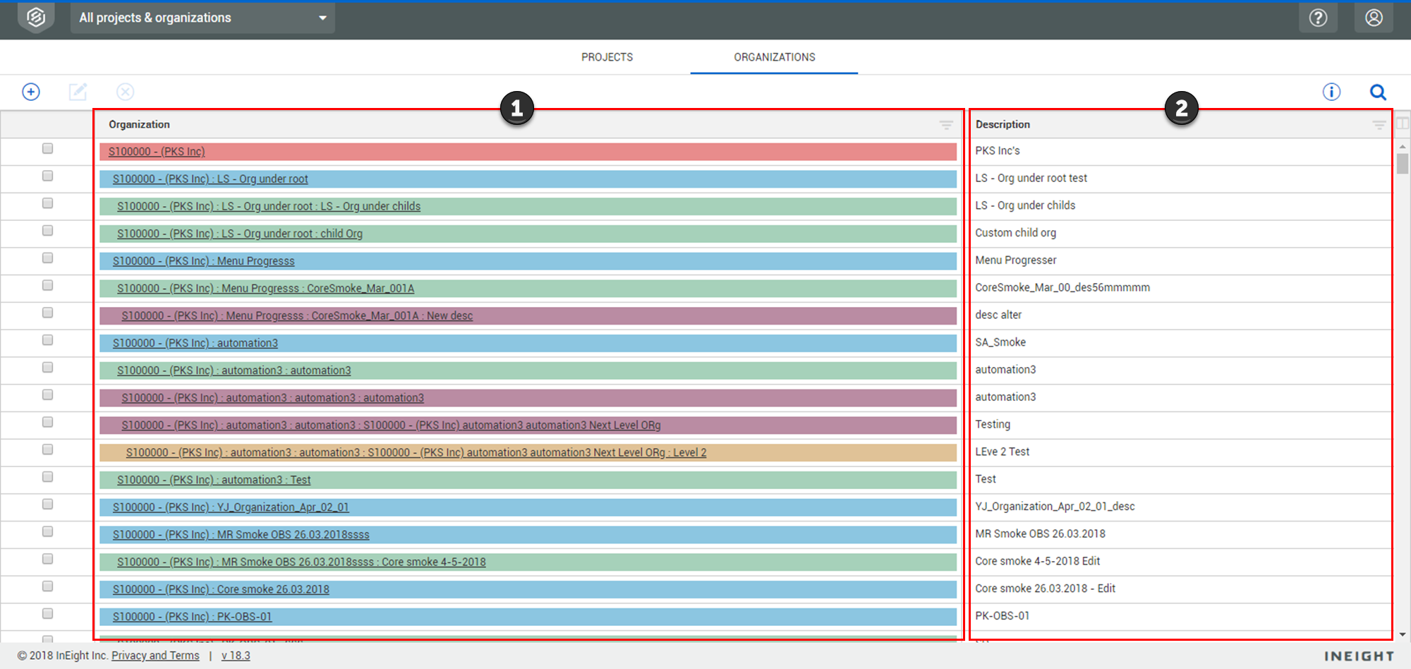 Organizational Breakdown Structure