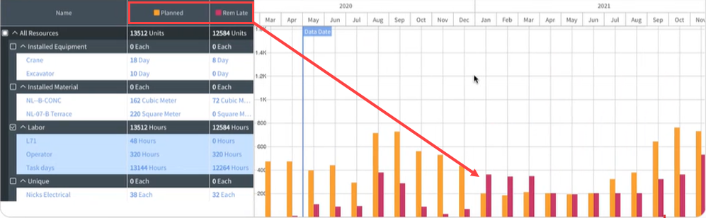 Resource histogram view