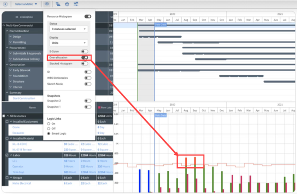 InEight Schedule - Over-allocation