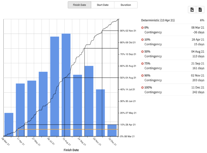 Risk Histogram