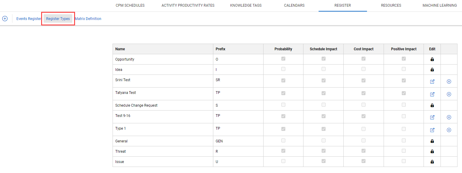 Organizational Register Items