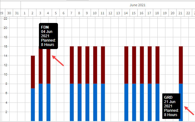 Stacked histogram