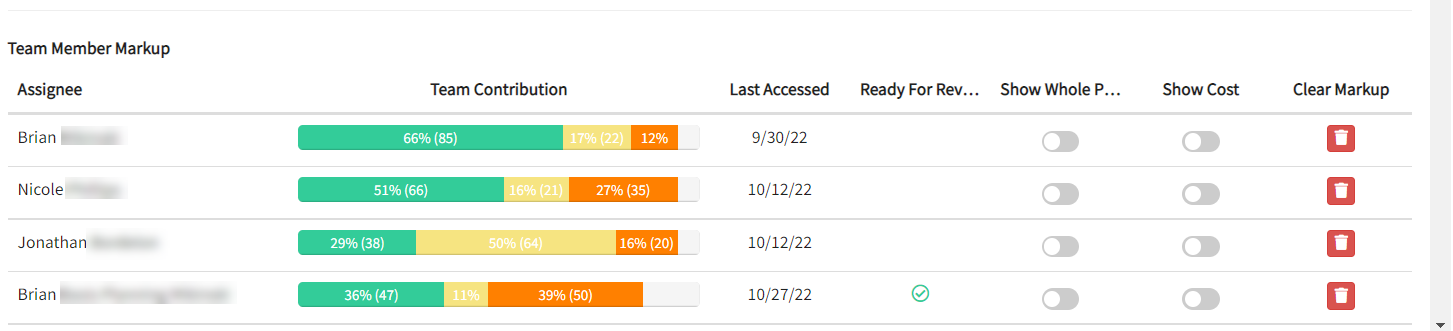 Initiating the Review Cycle