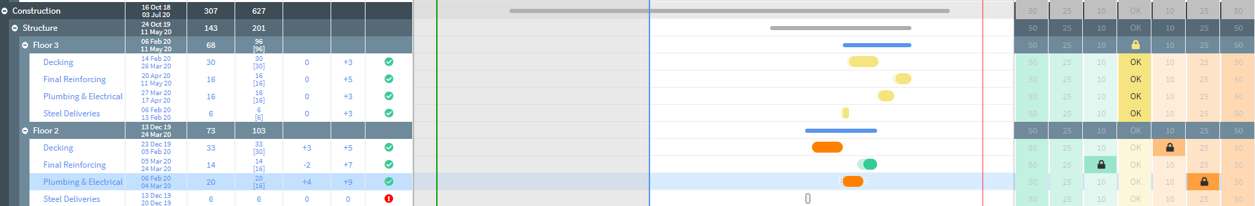 Markup Process Overview